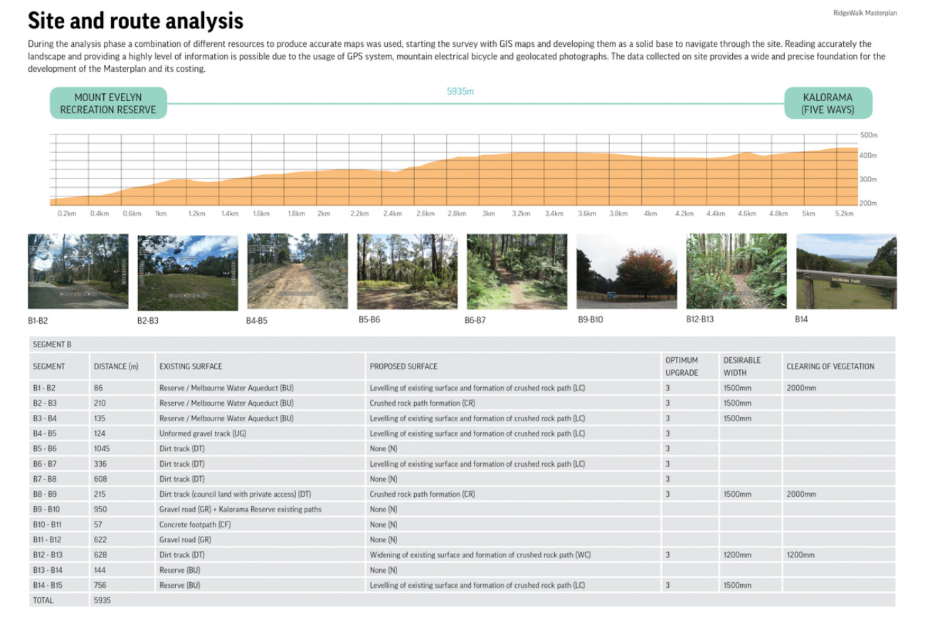 Ridgewalk Masterplan - Urban Initiatives
